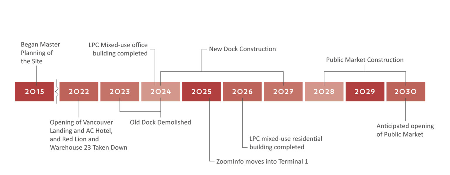 Terminal 1 - Port of Vancouver USA